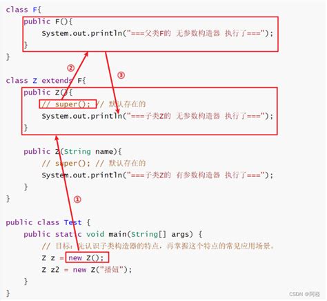 面向对象高级 继承 Csdn博客