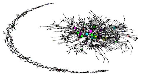 Collaboration Networks Of Universities In Lis Research Download Scientific Diagram