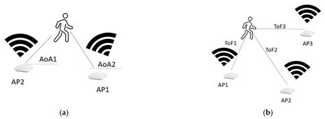 Dual Band Wearable Mimo Antenna For Wifi Sensing Applications