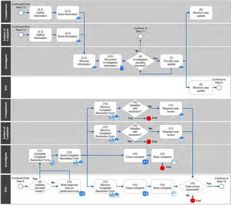 Complaints Policy And Manual Management System Pamms