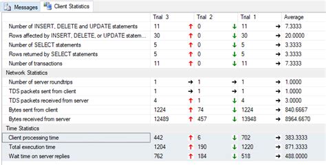 Sql Server How To Read Values Of Execution Time Of Mssql Stack Overflow