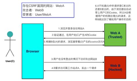 django如何使用jinja2模板 php博客 李雷博客