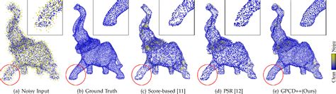 Figure 1 From Gradient Based Point Cloud Denoising With Uniformity