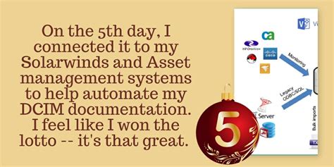 The 12 Days Of Dcim Graphical Networks Dcim Network Documentation