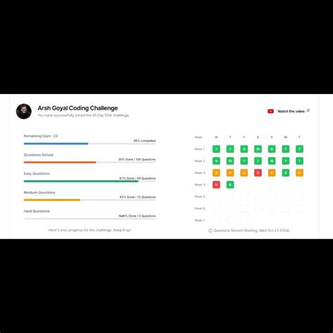 Spandana Mukka On Linkedin Dsachallenge Learningjourney Codingskills Trees Problemsolving