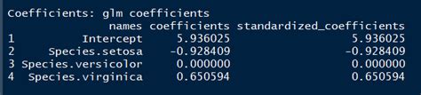 R Set Referencebase Level For Categorical Variable In H2o Model