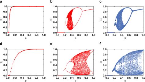 Phase Diagram Of Triadic Percolation On Poisson And Scale Free
