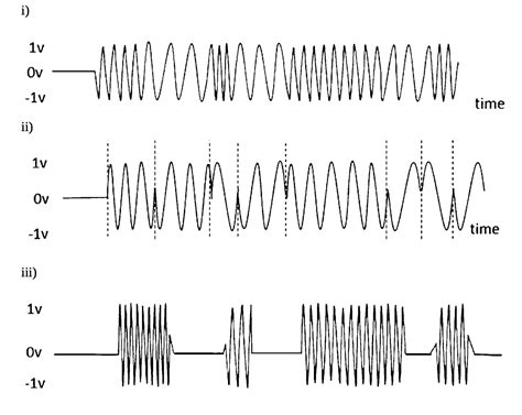 Solved Awhat Means This I Baseband Transmission Ii