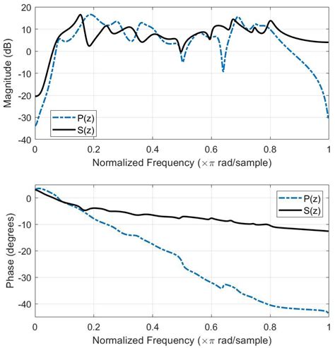 Maximum Versoria Criterion Algorithm With Adaptive Radius In Active Impulse Noise Control