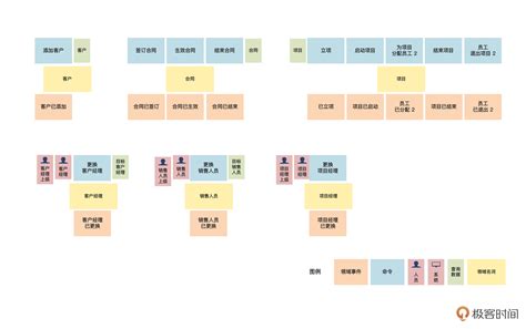 06｜领域建模实践（下）：领域建模还有什么其他技巧？