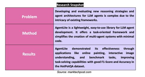 Agentlite By Salesforce Ai Research Transforming Llm Agent Development