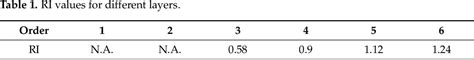Table 1 From Hybrid Analytic Hierarchy Processartificial Neural