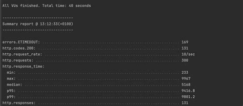 Load Balancing A Node Js Application With Nginx