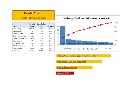 Pareto Chart In Excel Create Powerful Visuals