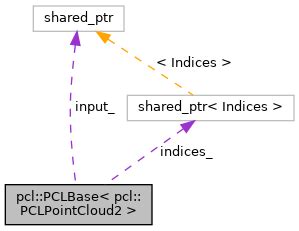 Point Cloud Library PCL Pcl PCLBase Class Reference
