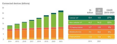 How Much Does It Cost To Develop An IOT Mobile App