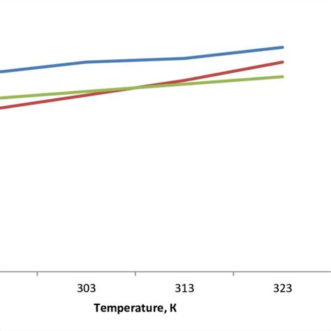 Dependence Of The Metal Binding Capacity Of Cellulose Samples On Download Scientific Diagram