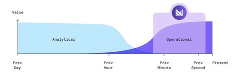 strategies for reducing data warehouse costs part 1