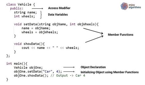Introduction To Oops Concepts In C