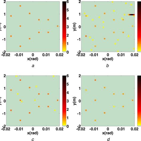 Rci Results A Original Target Scene B Imaging Result By Stls C Download Scientific