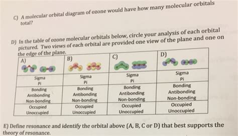 Ozone Molecular Orbital Diagram