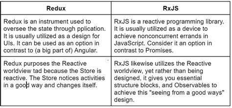Top 20rxjs Interview Questions And Answers 2024 Naukri Code 360