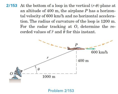 Solved At the bottom of a loop in the vertical rθ Chegg
