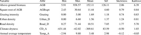 Parameters Of Partial Least Square Structural Equation Modelling Download Table