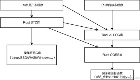 Rust 之五 编译工具链、构建过程、交叉编译rust 交叉编译 Csdn博客 Rust 之五 编译工具链、构建过程、交叉编译rust 交叉编译 Csdn博客
