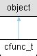 Idapython Cfunc T Class Reference