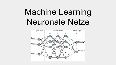 Machine Learning Neuronale Netze Youtube