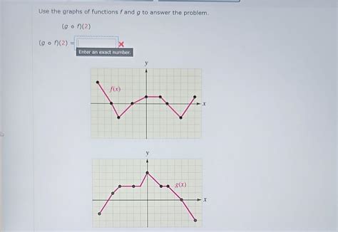 Solved Use The Graphs Of Functions F And G To Answer The Chegg