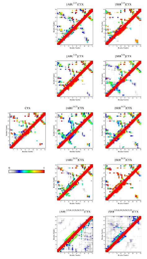 Contact Probability Maps For Backbone Backbone Contacts Below The Download Scientific Diagram Contact Probability Maps For Backbone Backbone Contacts Below The Download Scientific Diagram