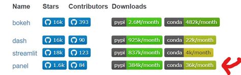 anderson chaves on linkedin python datascience dashboard