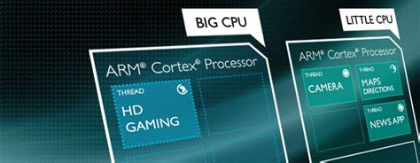 Is An Octa Core Better Than A Quad Core Not Always Android Processors