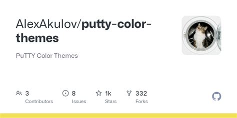 Github Alexakulov Putty Color Themes Putty Color Themes