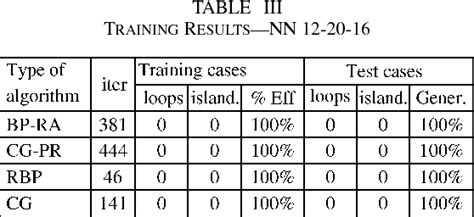 Figure 1 From Artificial Neural Networks And Clustering Techniques