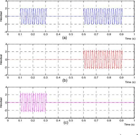 Figure 3 From Sensor Optimization And Placement For Enhanced Power
