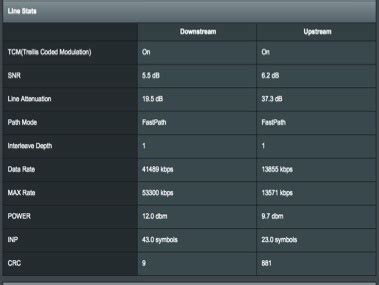 Nbn Drop Outs Daily Acceptable On New Fttn Network Jxeeno Blog