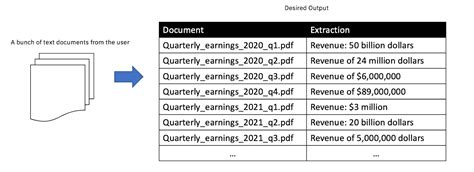 Human In The Loop Text Extraction System Towards Data Science