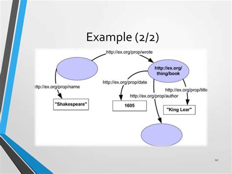Introduction To Rdf Data Model Pptx Databases Computer Software