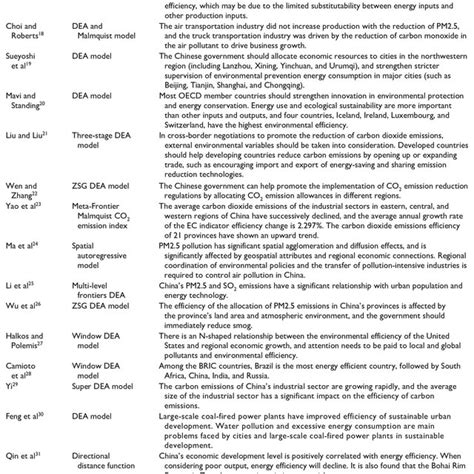 Energy And Environmental Efficiency And Air Environmental Pollution