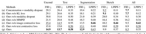 Multimodal Conditional Image Synthesis With Product Of Experts Gans