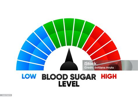 Ilustración De Concepto De Riesgo De Diabetes Nivel De Glucosa Niveles