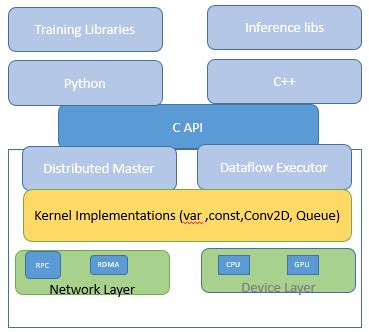 TensorFlow Distributed Complete Guide On TensorFlow Distributed