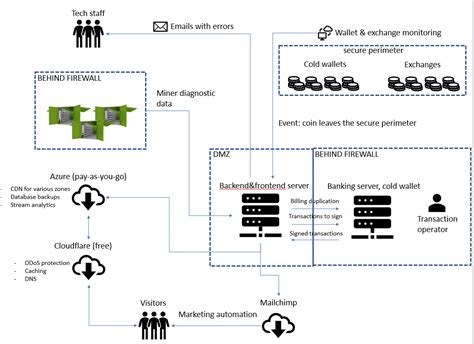 Cloud Mining Platform Oqtacore