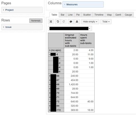 Return Estimated Hours For Issues With Due Date In Past Questions And Answers Eazybi Community