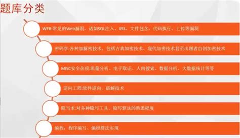 2025最全ctf入门指南（建议收藏） Csdn博客