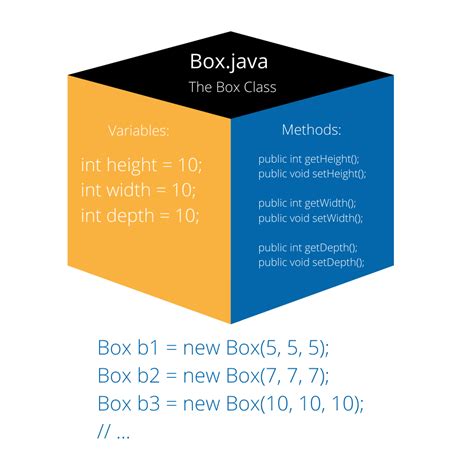 Principles Of Object Oriented Programming In Java