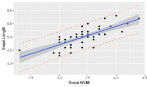 Exploring The Predict Function In R ProgrammingR
